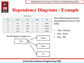 Rdbms chapter 4 | PPTX