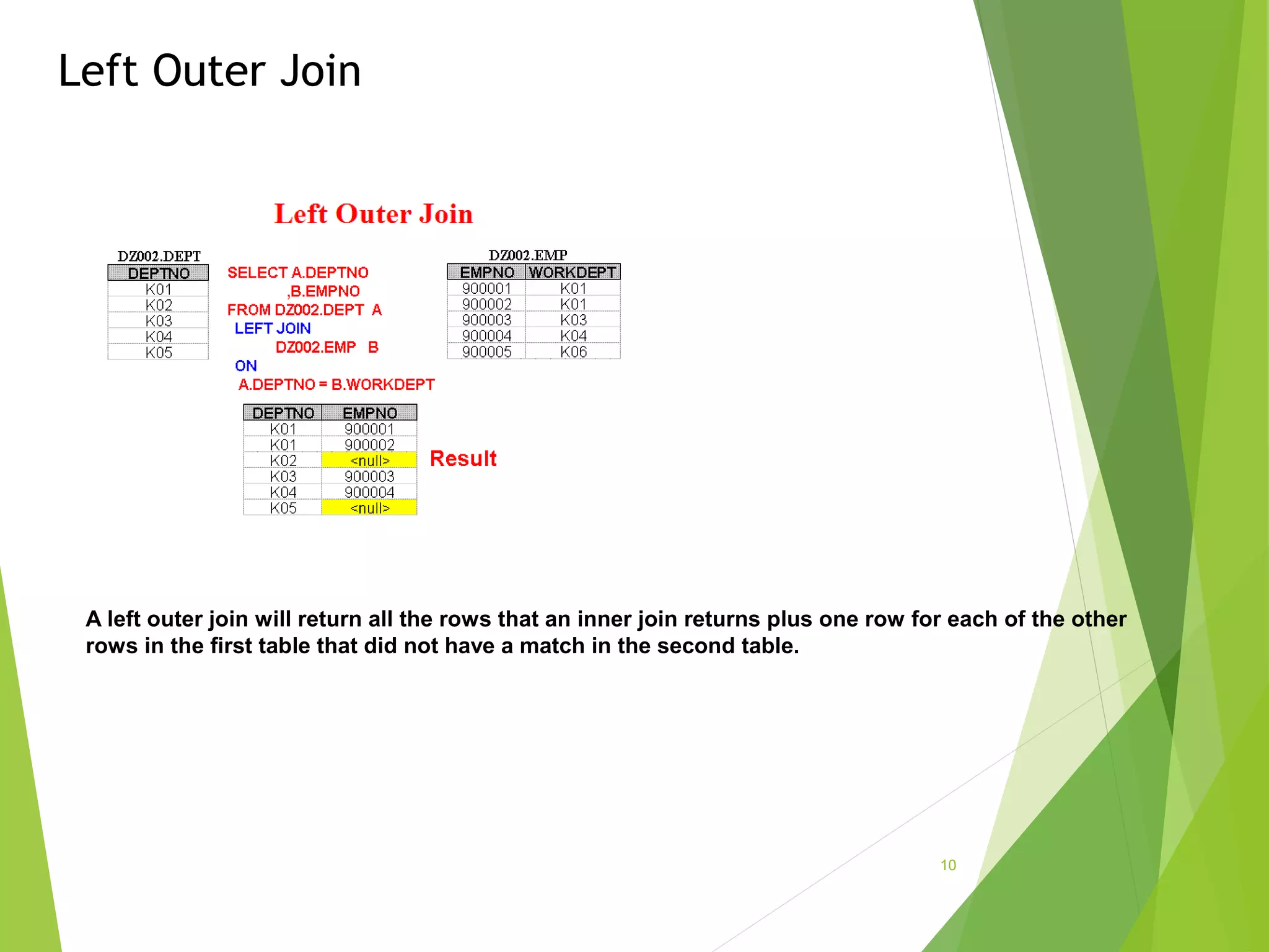 RDBMS concepts | PPT