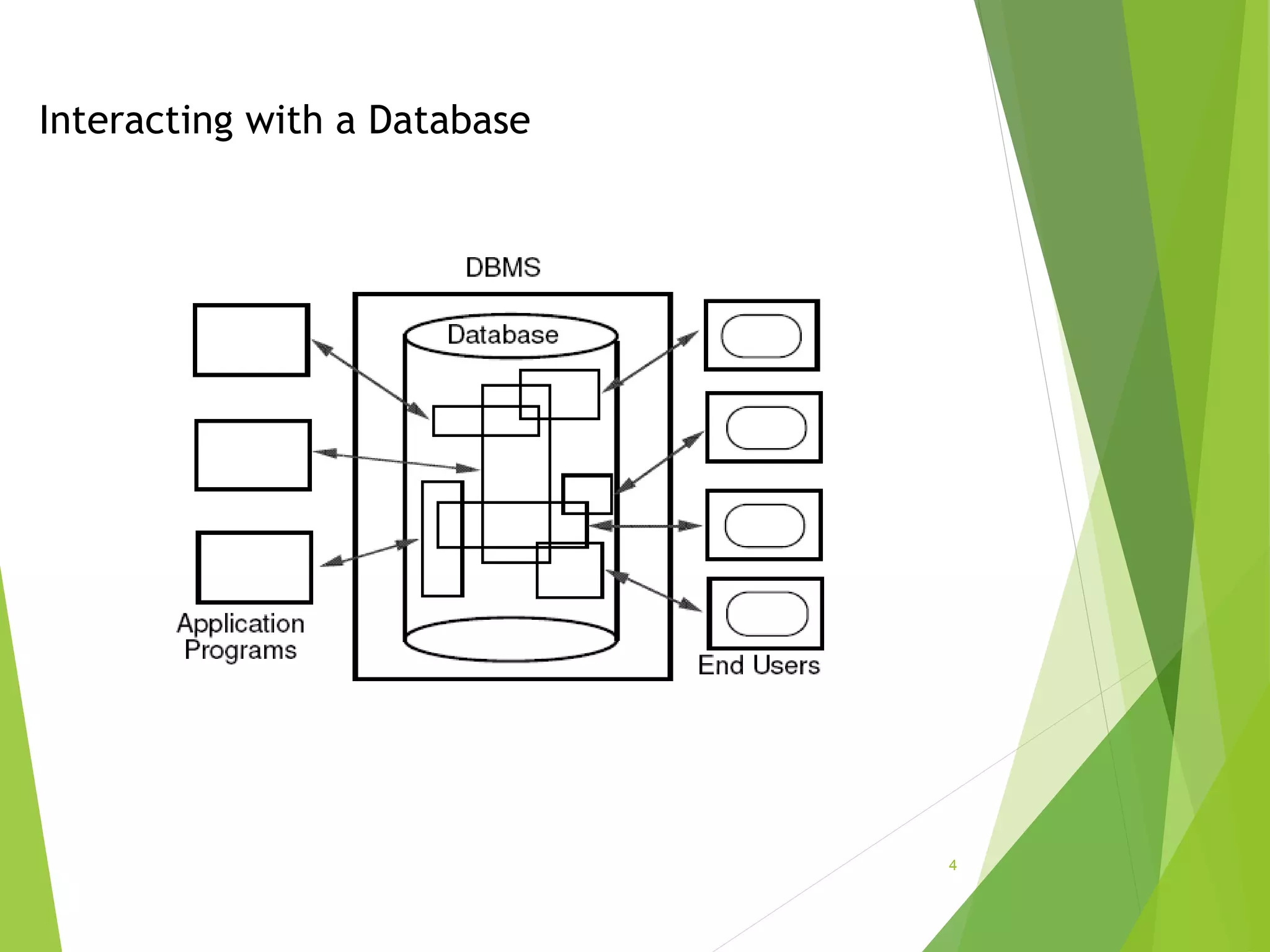 RDBMS concepts | PPT
