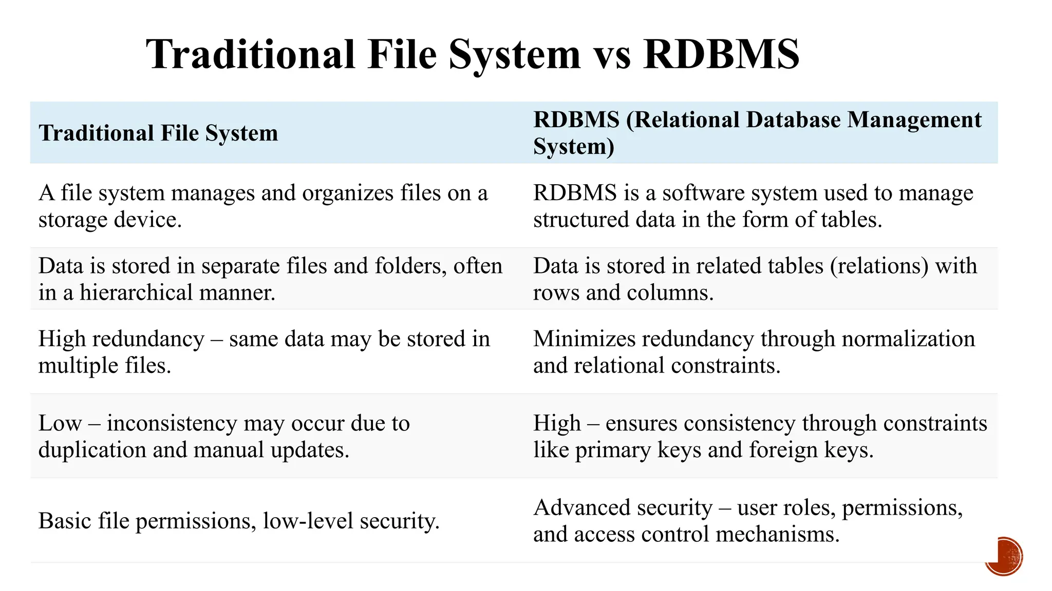 Introduction to basic Relational Database Management System Concepts.pptx