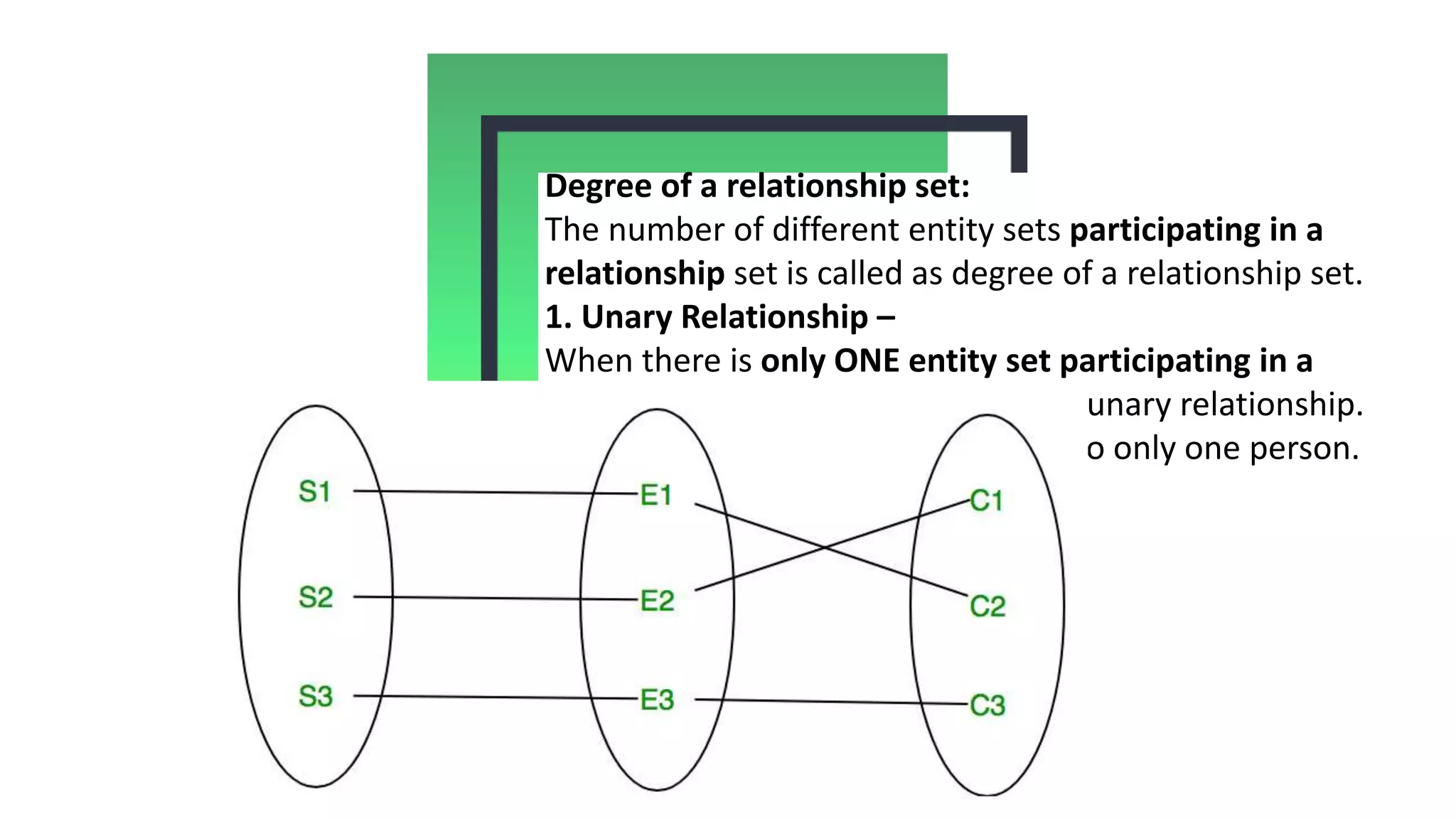 Rdbms ER model | PPT