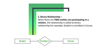 Rdbms ER model | PPT