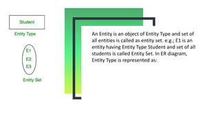 Rdbms ER model | PPT