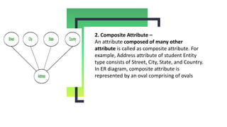Rdbms ER model | PPT