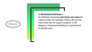 Rdbms ER model | PPT