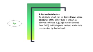 Rdbms ER model | PPT