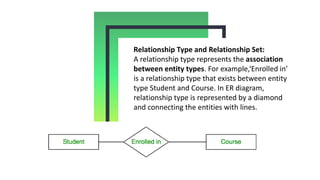 Rdbms ER model | PPT