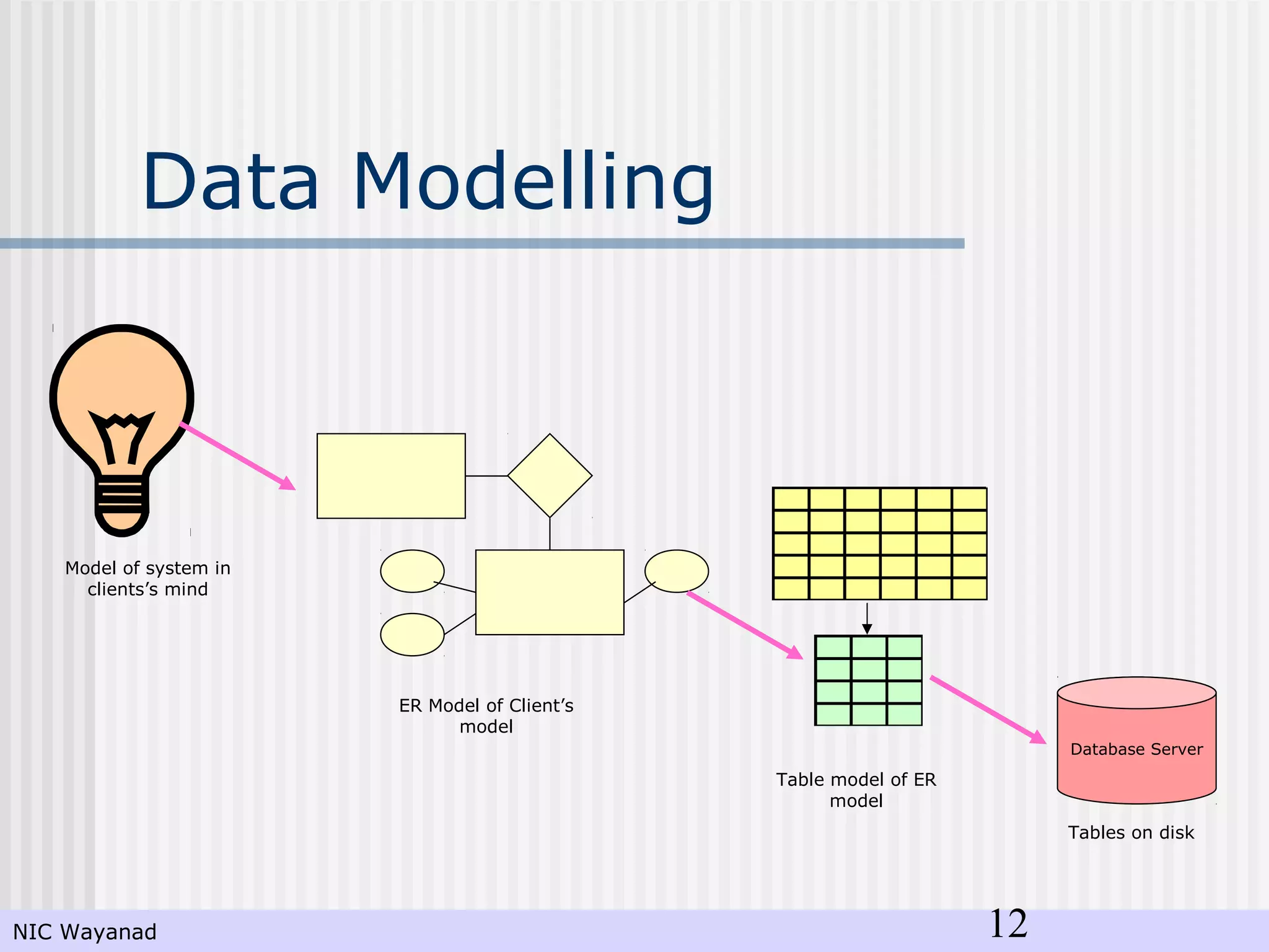 Relational Database Fundamentals | PPT
