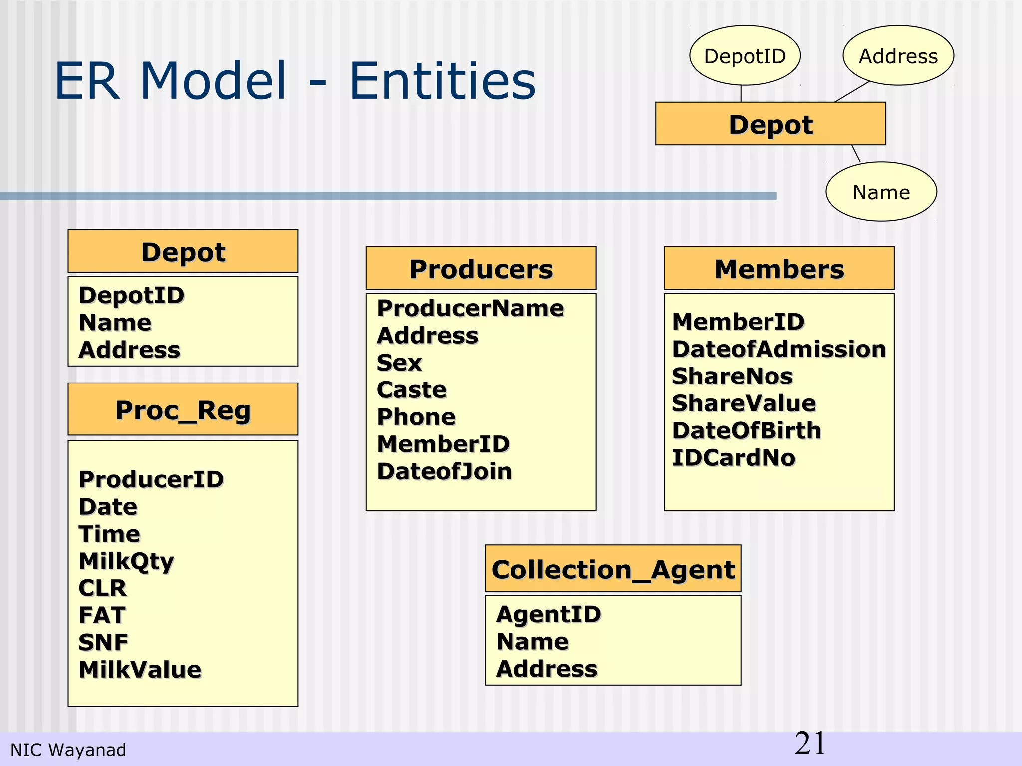 Relational Database Fundamentals | PPT