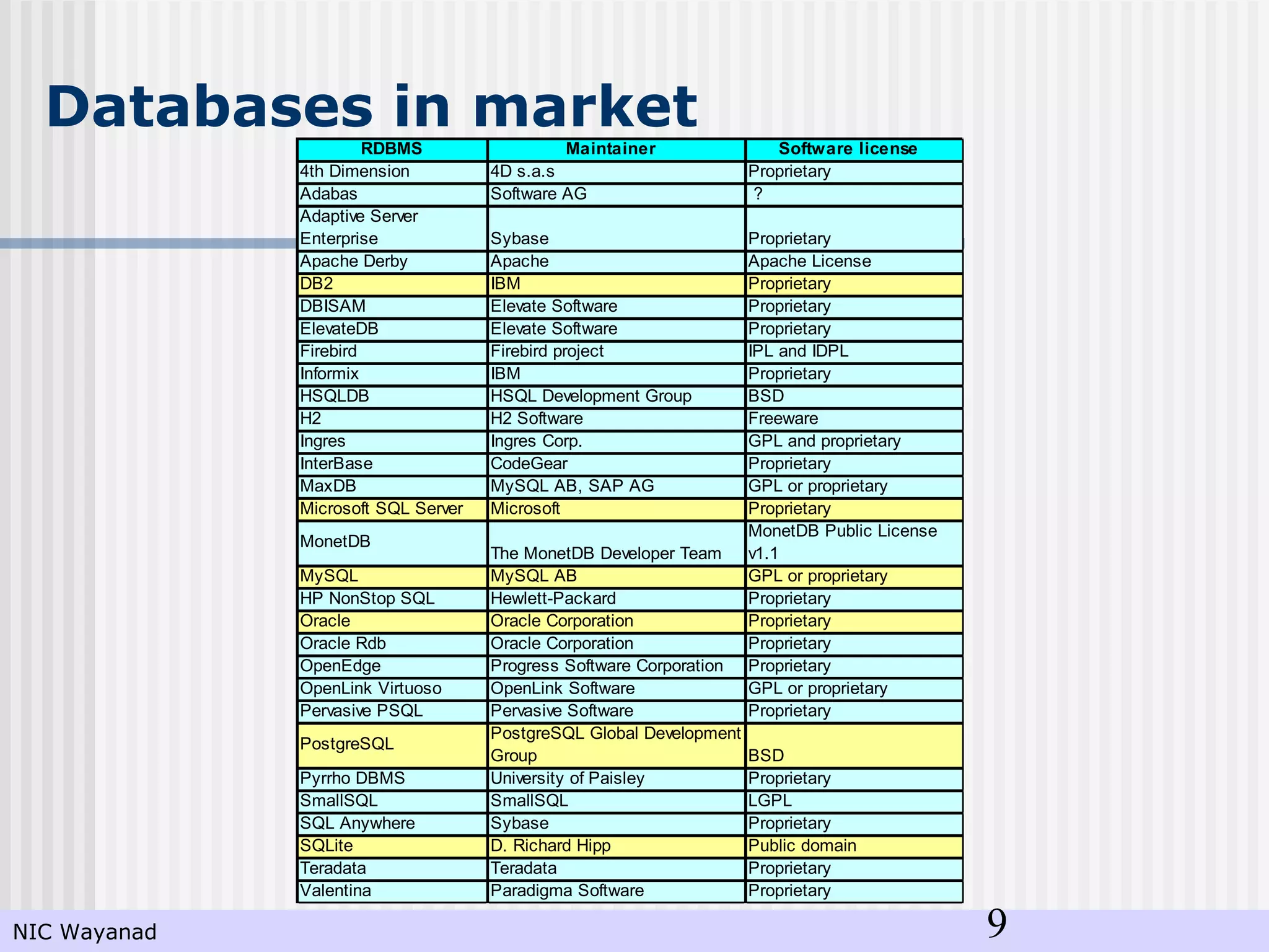 Relational Database Fundamentals | PPT