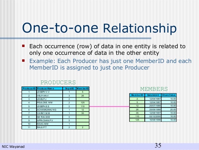 Relational Database Fundamentals Relational Database Fundamentals