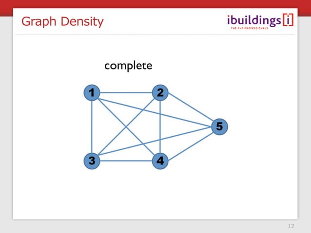 Graphs in the Database: Rdbms In The Social Networks Age | KEY