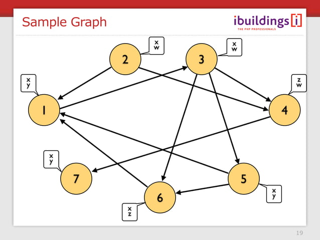 Graphs in the Database: Rdbms In The Social Networks Age | KEY