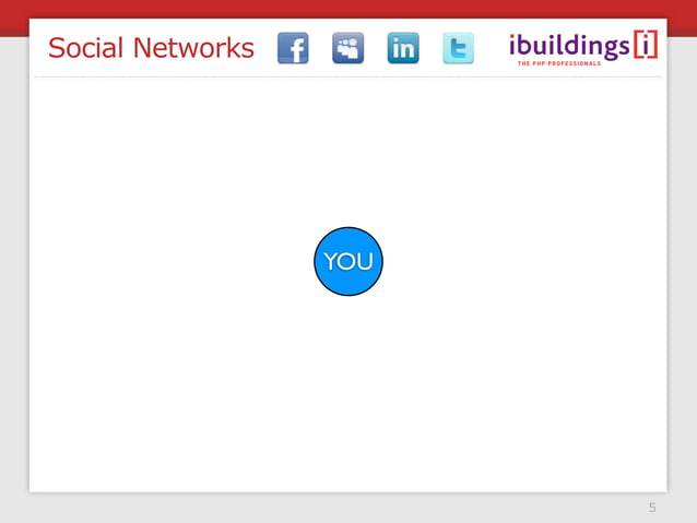 Graphs in the Database: Rdbms In The Social Networks Age | KEY