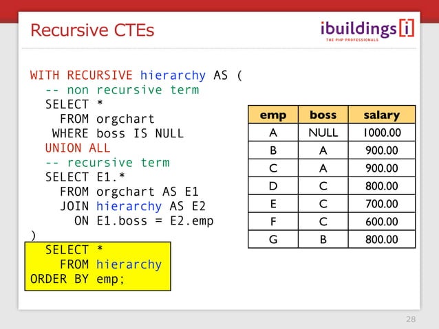 Graphs in the Database: Rdbms In The Social Networks Age | PPT