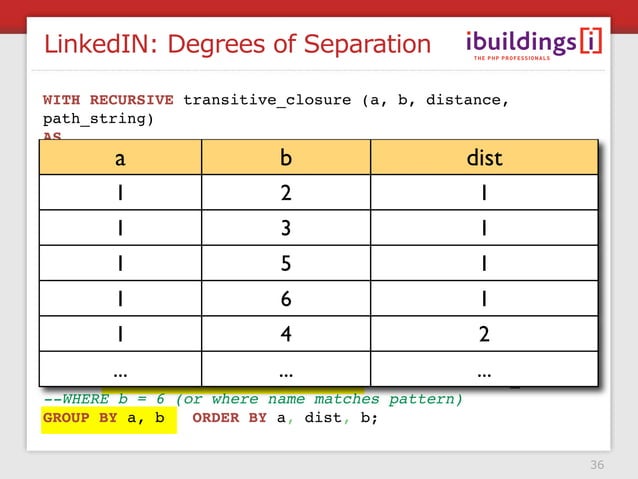 Graphs in the Database: Rdbms In The Social Networks Age | PPT