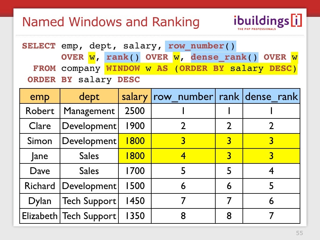 Named Windows and Ranking SELECT