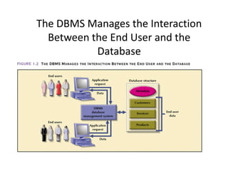 Introduction to RDBMS | PDF