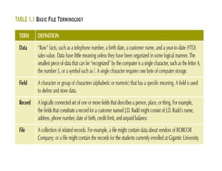 Introduction to RDBMS | PDF