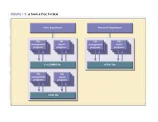 Introduction to RDBMS | PDF