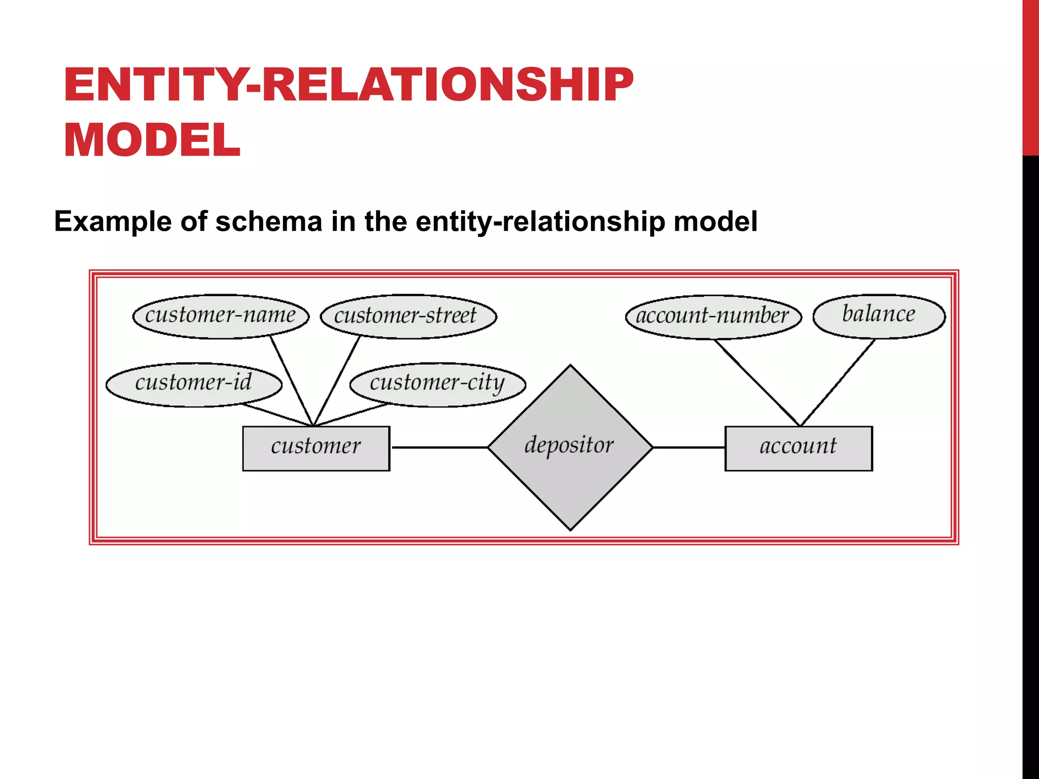 INTRODUCTION TO RDBMS | PPT
