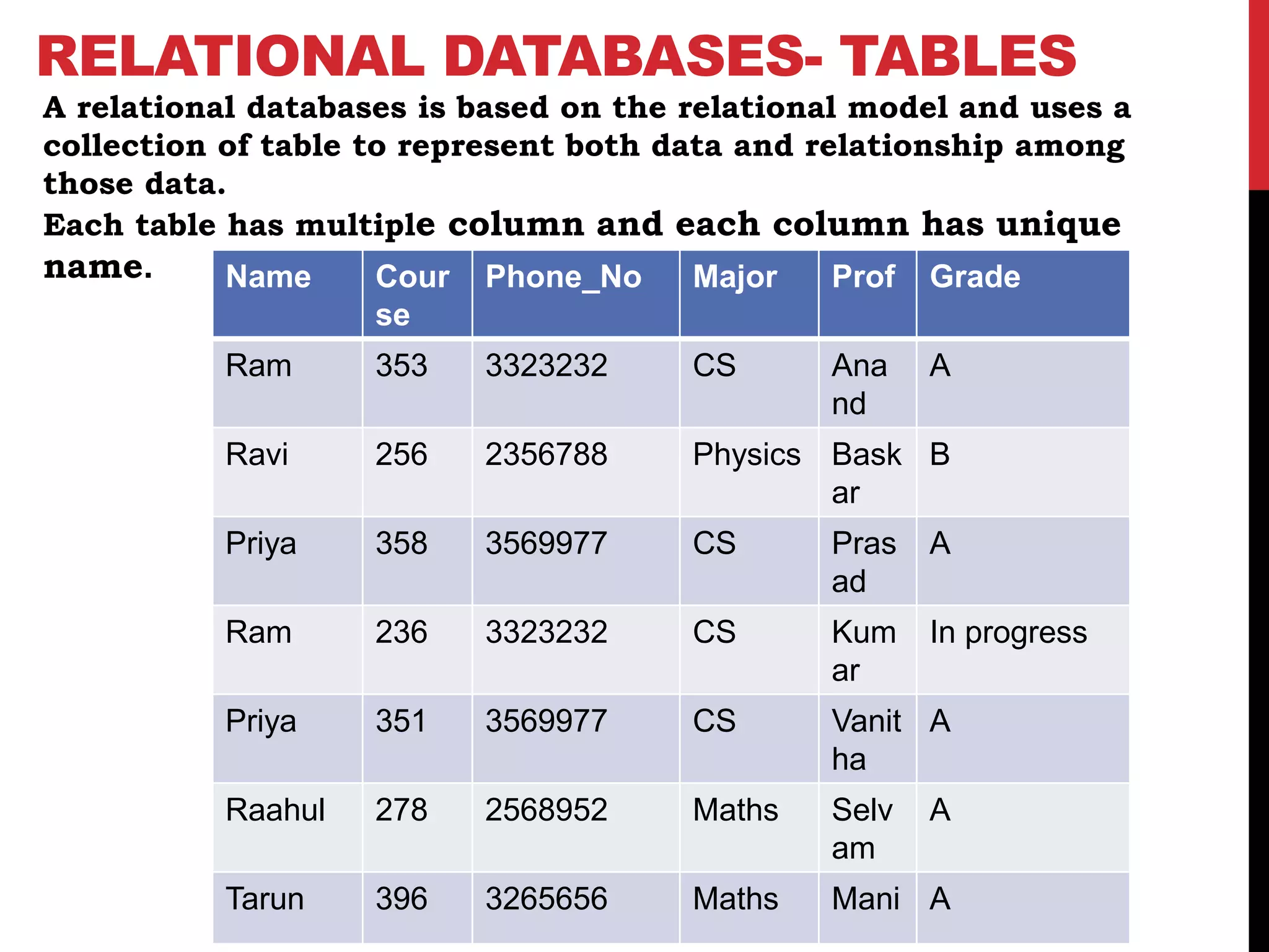 INTRODUCTION TO RDBMS | PPT
