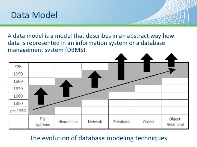 Historical Evolution of RDBMS