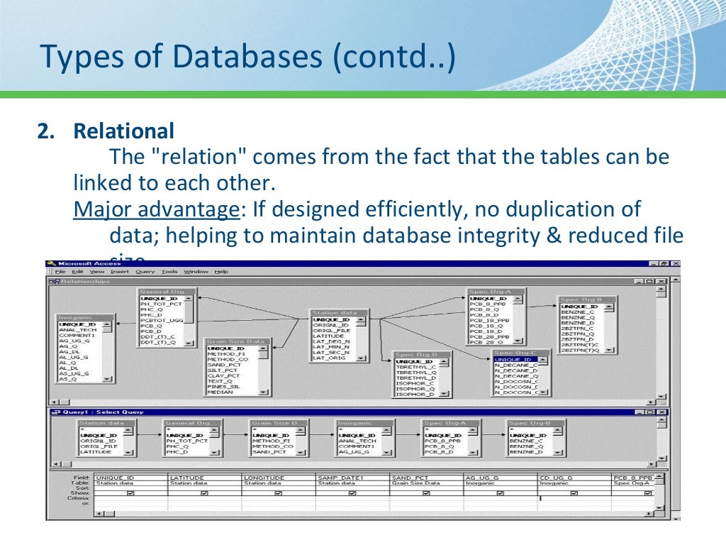 Historical Evolution of RDBMS