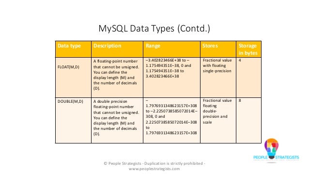 RDBMS with MySQL