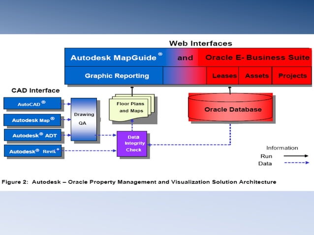 Rdbms | PPTX | Databases | Computer Software and Applications