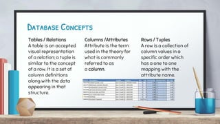 Database Management System | PPT