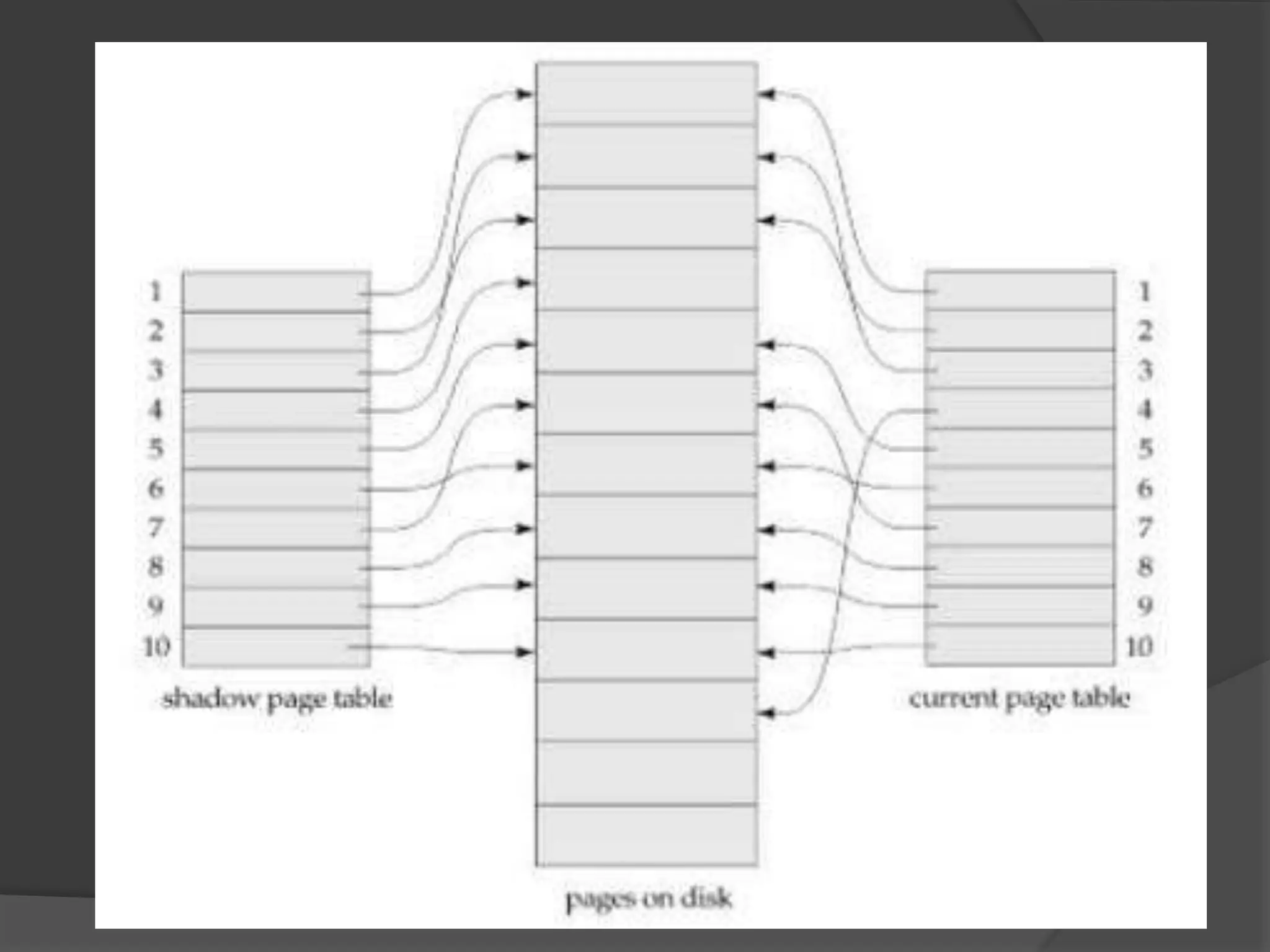 SHADOW PAGING and BUFFER MANAGEMENT | PPTX