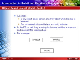Rdbms session 01_a | PPT | Databases | Computer Software and Applications