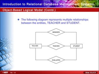 Rdbms session 01_a | PPT | Databases | Computer Software and Applications