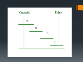 recovery system | PPTX | Databases | Computer Software and Applications