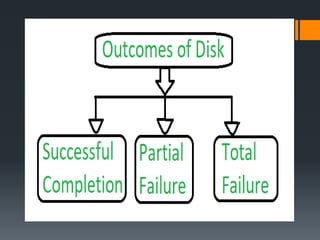 recovery system | PPTX | Databases | Computer Software and Applications