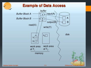 recovery system | PPTX | Databases | Computer Software and Applications