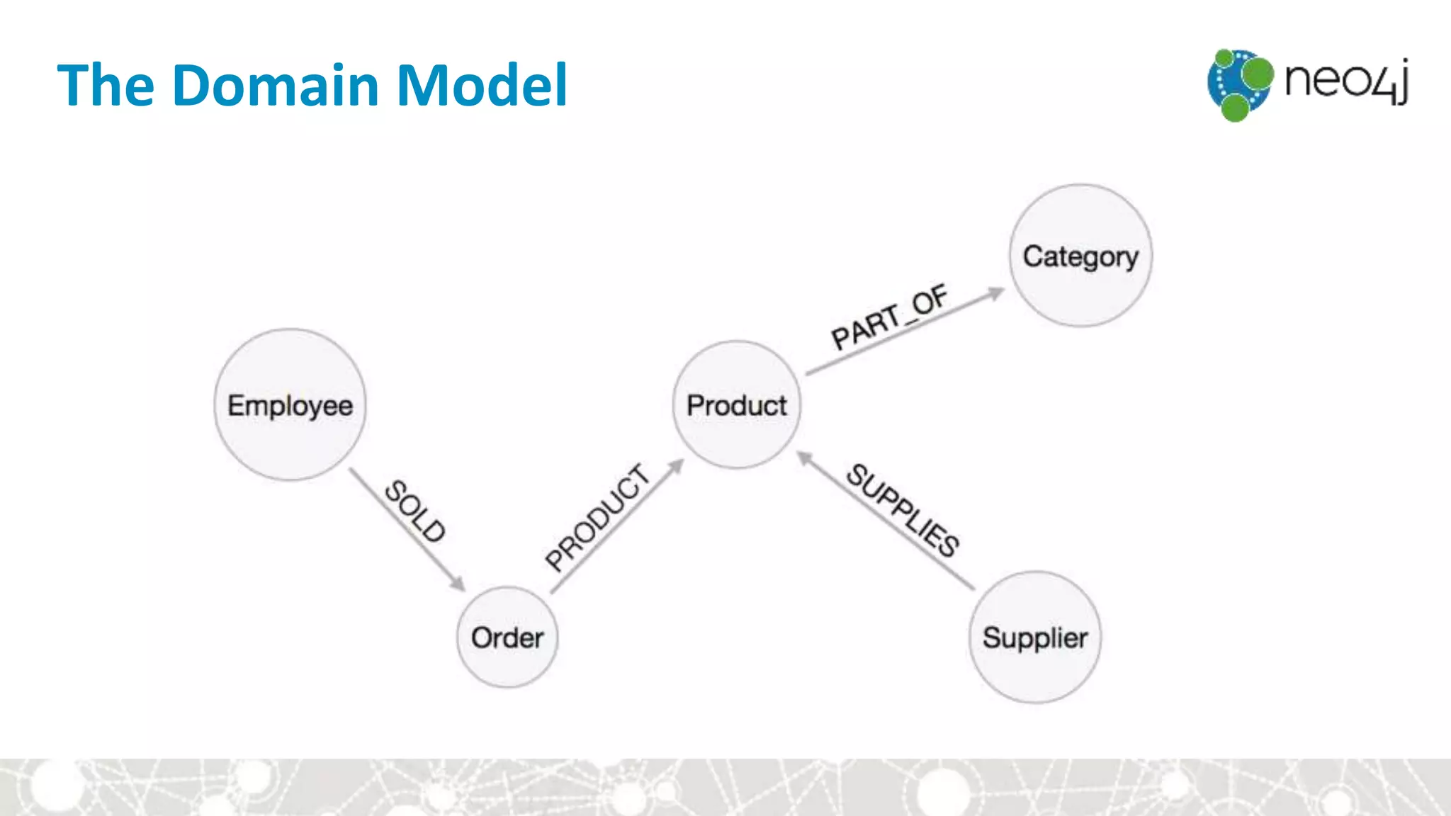Introduction: Relational to Graphs | PPT