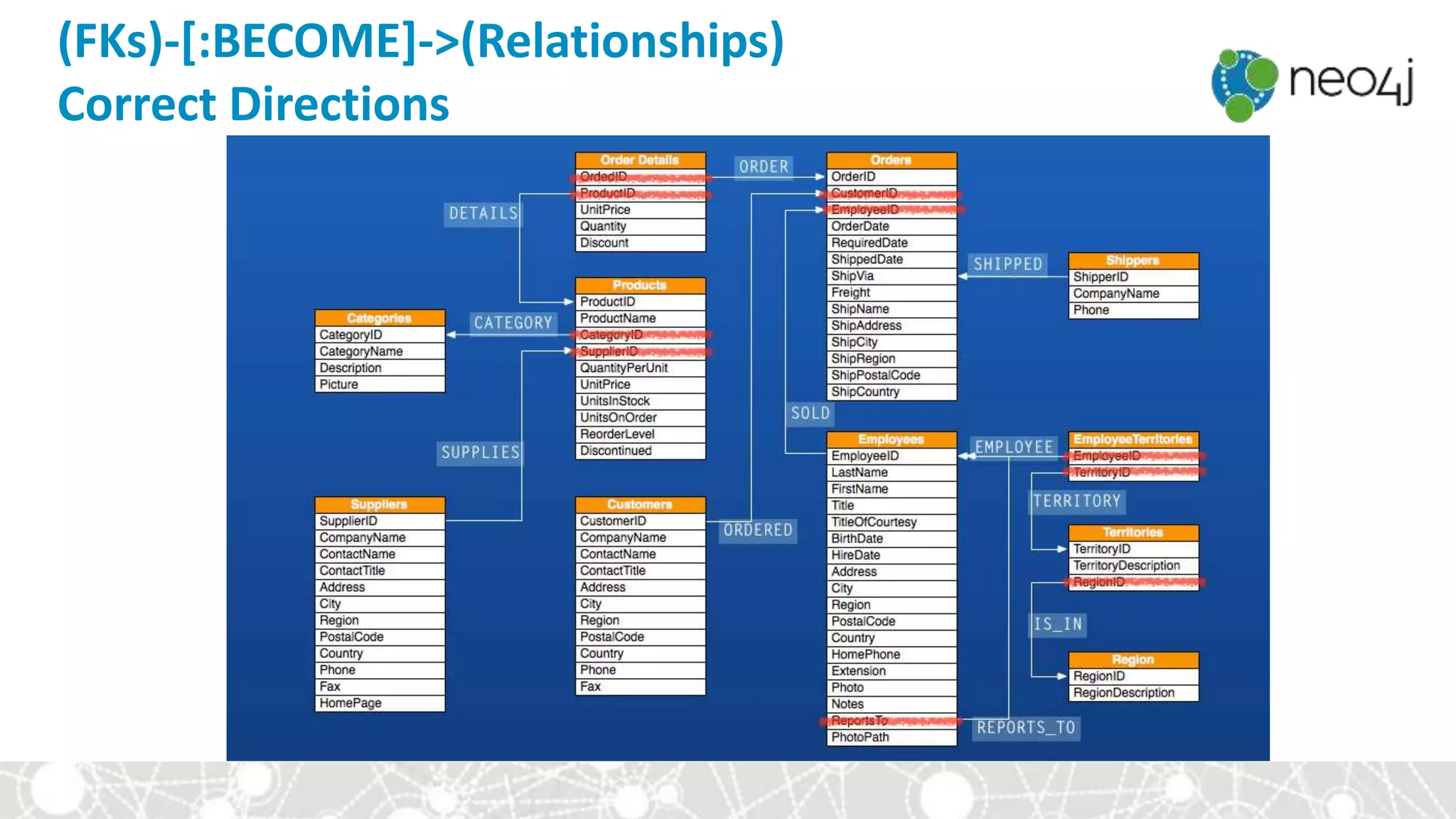 Introduction: Relational to Graphs | PPT