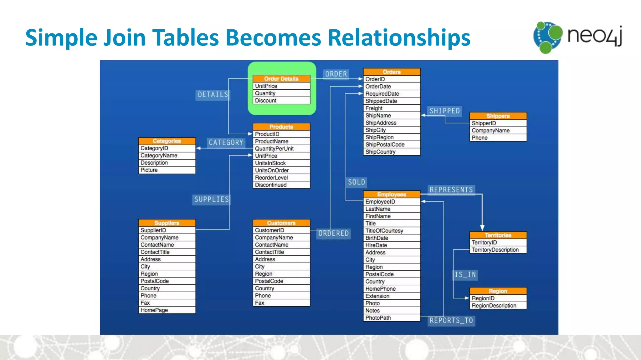 Introduction: Relational to Graphs | PPT