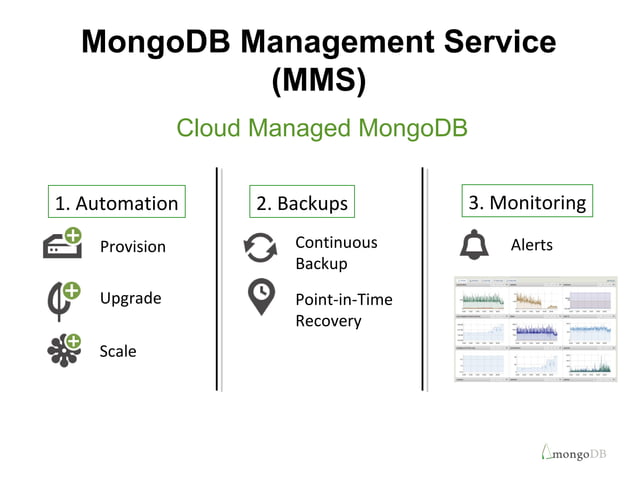 Migrating To Mongodb Best Practices 