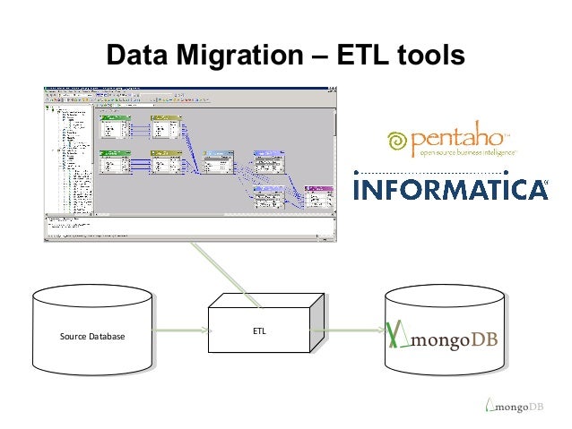 Migrating To Mongodb Best Practices