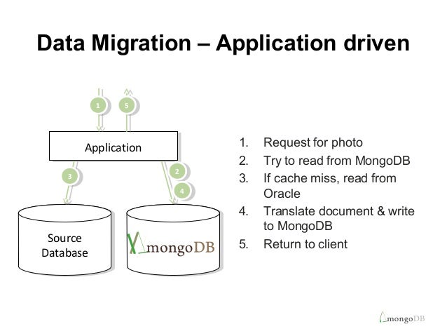 Migrating To Mongodb Best Practices