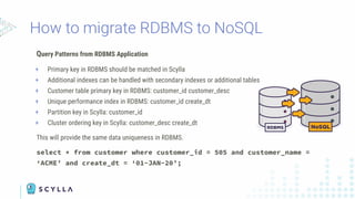 RDBMS to NoSQL: Practical Advice from Successful Migrations | PDF