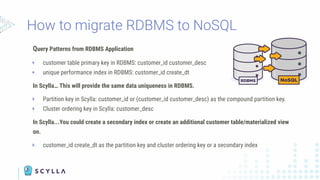 RDBMS to NoSQL: Practical Advice from Successful Migrations | PDF