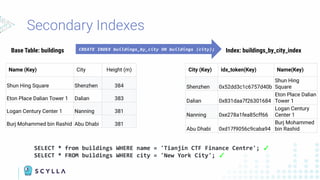 RDBMS to NoSQL: Practical Advice from Successful Migrations | PDF
