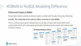 RDBMS to NoSQL: Practical Advice from Successful Migrations | PDF