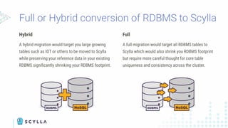 RDBMS to NoSQL: Practical Advice from Successful Migrations | PDF
