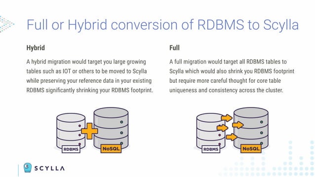 RDBMS to NoSQL: Practical Advice from Successful Migrations | PDF