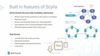 RDBMS to NoSQL: Practical Advice from Successful Migrations | PDF